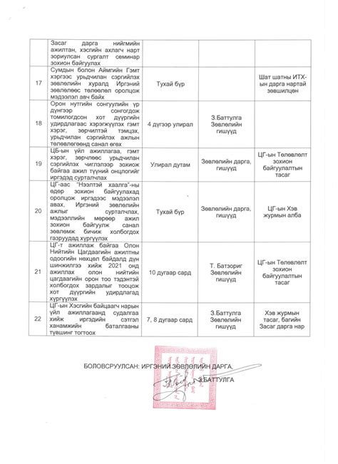 Аймгийн ИТХ ын дэргэдэх Иргэний зөвлөлийн 2020 оны төлөвлөгөө