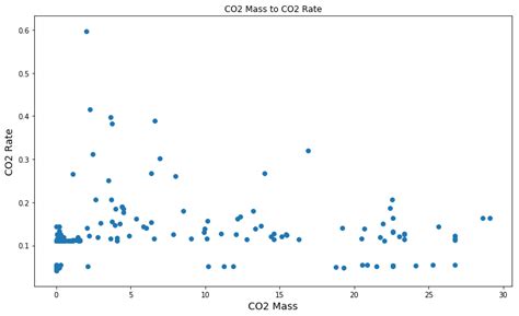 Simple D Clustering Algorithm In Python Stack Overflow