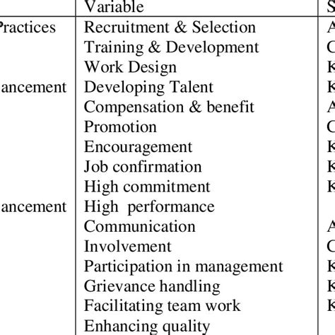 Human Resources Information System Data Flow Diagram Download Scientific Diagram