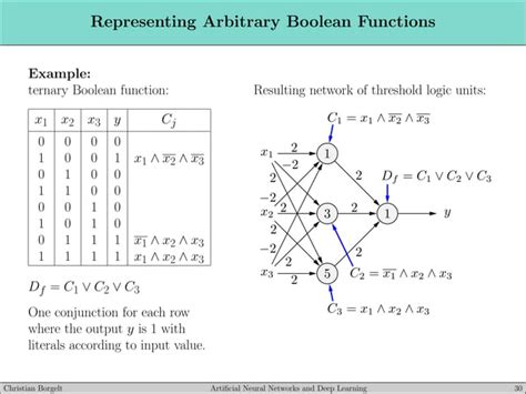 NN 02 Threshold Logic Units Pdf