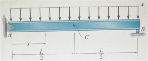 solved using the double integration method determine the