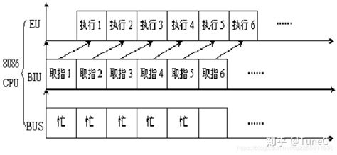 8086cpu内部结构以及与内存和磁盘的关系 Csdn博客 8086cpu内部结构以及与内存和磁盘的关系 Csdn博客