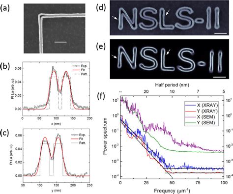 A Is An Sem Image Of A Double Line Structure Used For Knife Edge Download Scientific Diagram