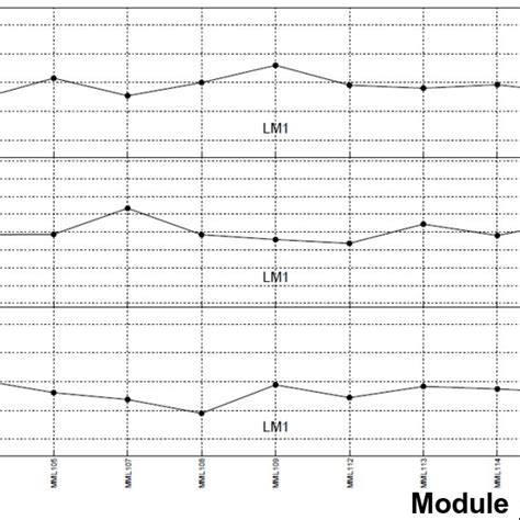 Translational And Rotational Deformation Parameters Of Panel Layer B