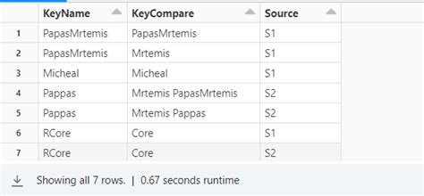 Generate Group Id For Similar Deduplicate Values O Databricks