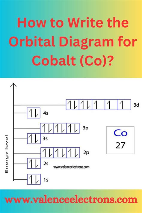 How To Write The Orbital Diagram For Cobalt Co Electron Configuration Aufbau Principle