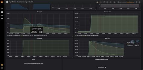 core 2 influxdb grafana app metrics实时性能监控 心冰之海 博客园