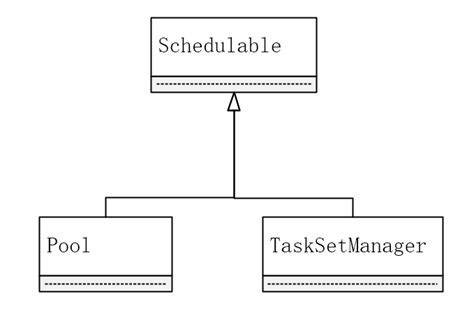 spark scheduler内部原理剖析 守护之鲨