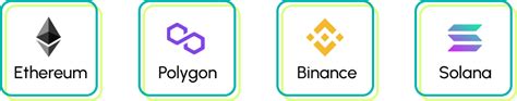 Gateful Supports Ethereum Polygon Binance And Solana