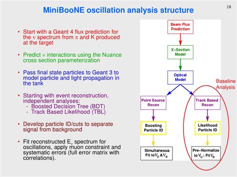 Ppt Updated Oscillation Results From Miniboone Powerpoint Presentation Id2757994