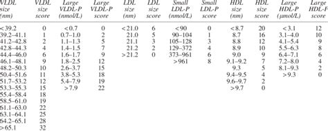 Lp Ir Score Calculation Algorithm Download Table