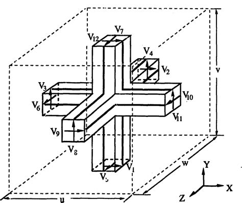 Figure 11 From Frequency Domain Transmission Line Matrix Method And Its Applications To
