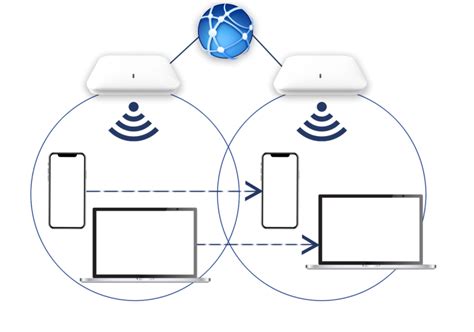 WiFi Roaming I Start Hotspot Cloud WiFi Software