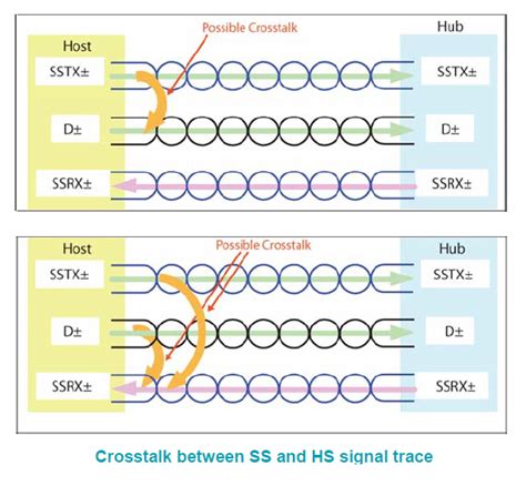 PCB LAYOUT AUTHORITY SuperSpeed USB Design Guide