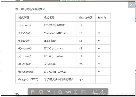 Wav数据格式详解wav数据集 Csdn博客