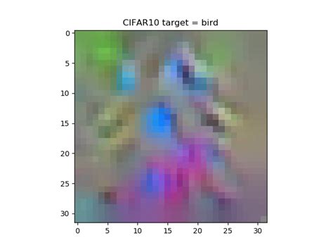 Activation Maximization With TensorFlow Based Keras For Visualizing Model Inputs