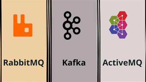 Rabbitmq Vs Kafka Vs Activemq Waytoeasylearn Easy And In Depth Tech Masterclass Courses