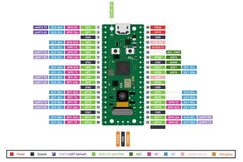Arducam Pico ML TinyML Dev Kit RP Board QVGA Camera Bluetooth Module LCD Screen Botland