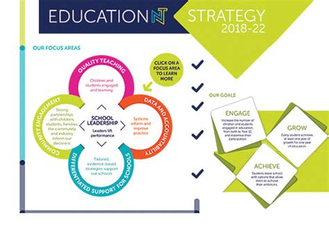 Strategic Plan Department Of Education And Training