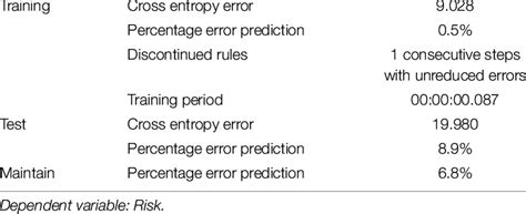 summary table of bp artificial neural network evaluation model