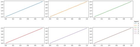 Add Legend To Figure With Tight Layout True Matplotlib
