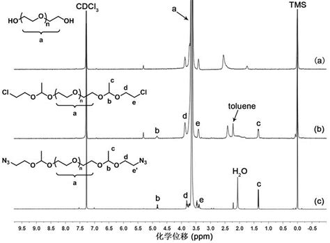 Amphiphilic Triblock Copolymer With Acid Sensitivity And Preparation Method And Application