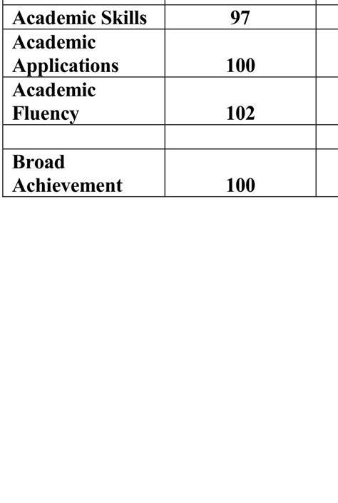 Here Is What My Scores Are R Cognitivetesting