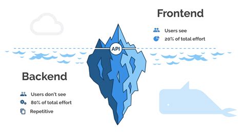 How To Build A Scalable Mobile App Infrastructure