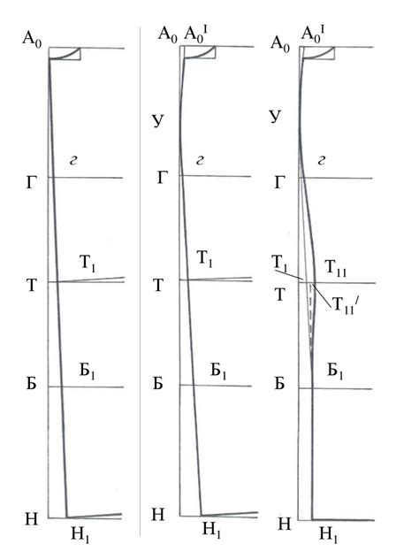 Расчет и построение чертежа основы конструкции женской плечевой одежды Online Presentation