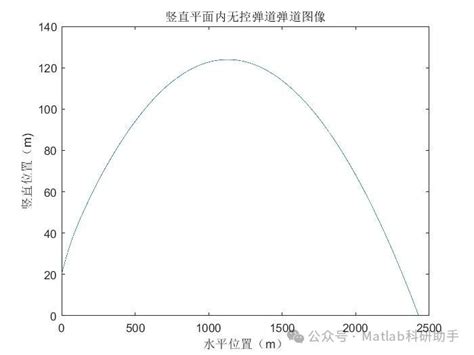 【气动学】基于4阶龙格库塔法模拟纵向平面内无控弹道仿真内含气动数据附matlab代码 4阶龙格库塔模拟弹簧运动 csdn博客