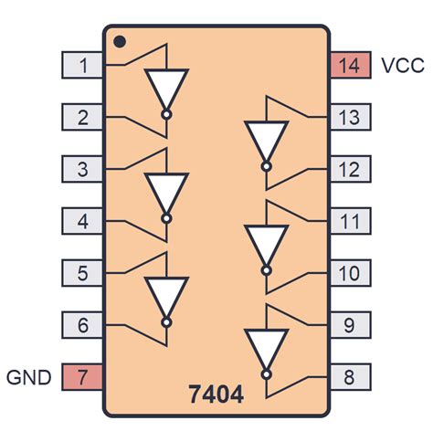7400 series guide 74hc04 74ls04 not gates