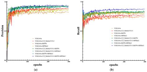 sensors free full text yolov8 model for weed detection in wheat