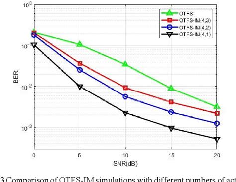 Figure 1 From Underwater Acoustic Communication Based On Otfs Im