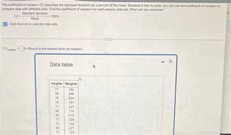 Solved The Coefficient Of Variation Cv Describes The