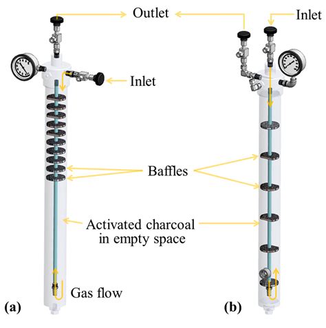 Automated Sampling System For Monitoring 85kr In Air