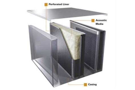 Micro Craftsman Absorptive Silencer