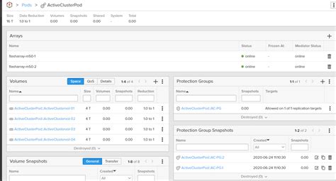 Pure Storage Data Protection Part Ii Flasharray Replication Options Cody Hosterman