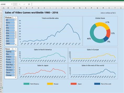 A Customized Data Visualization Dashboard Upwork