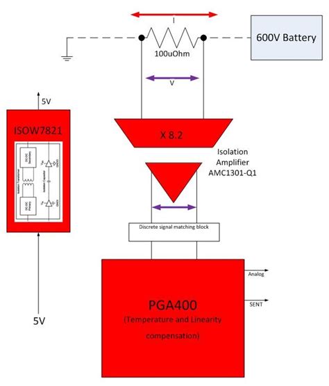Understanding Current Sensing In HEV EV Batteries Automotive Technical Articles TI E2E