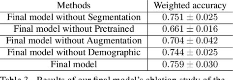 Table 3 From Classification Of Phonocardiogram Recordings Using Vision Transformer Architecture