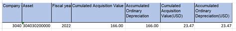 Assertionfailed The Assert Condition Was Violate Sap Community