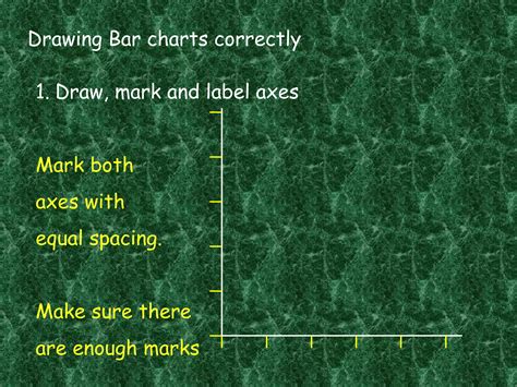 Drawing Bar Charts Correctly Ppt