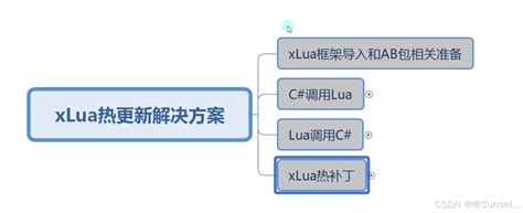 热更新解决方案3 —— Xlua Csdn博客