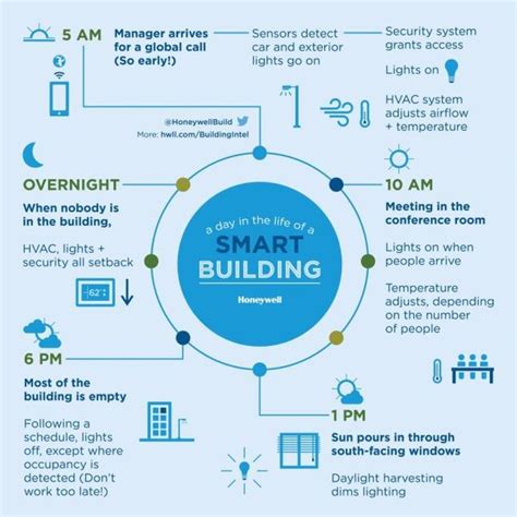 Example Of Smart Transportation In IoT 5 Download Scientific Diagram