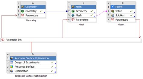 参数 相等ansys Designxplorer 参数化优化在水冷板流道设计中的应用 Csdn博客