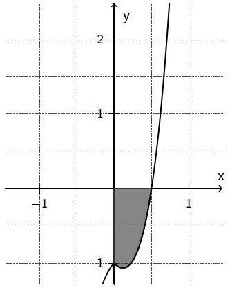 Pgfplots Problem With A TikZ Geogebra Plot Of An Exponential Function