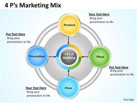 Ps Marketing Mix Diagram PowerPoint Design Template Sample Presentation PPT Presentation