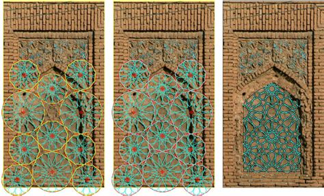 The Process Of Generating The Final Reconstruction Download