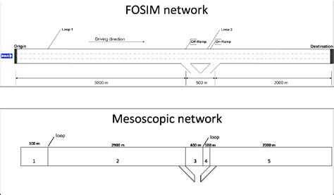 Figure 15 From Traffic State Estimation Based On Eulerian And Lagrangian Observations In A