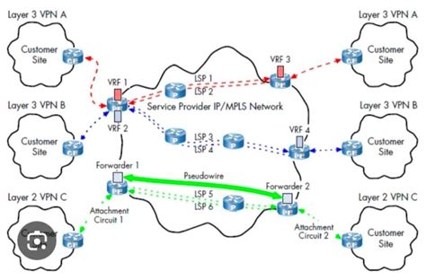 Ahmed Magdy On Linkedin Mpls Multiprotocol Label Switching Is A